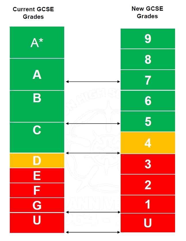 Gcse Grades Explained Gcse Grades Percentage Equivalents 2021 GCSE gcse-grades-explained-gcse-grades-percentage-equivalents-2021-gcse